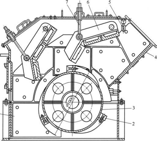Impact crusher-BMG group
