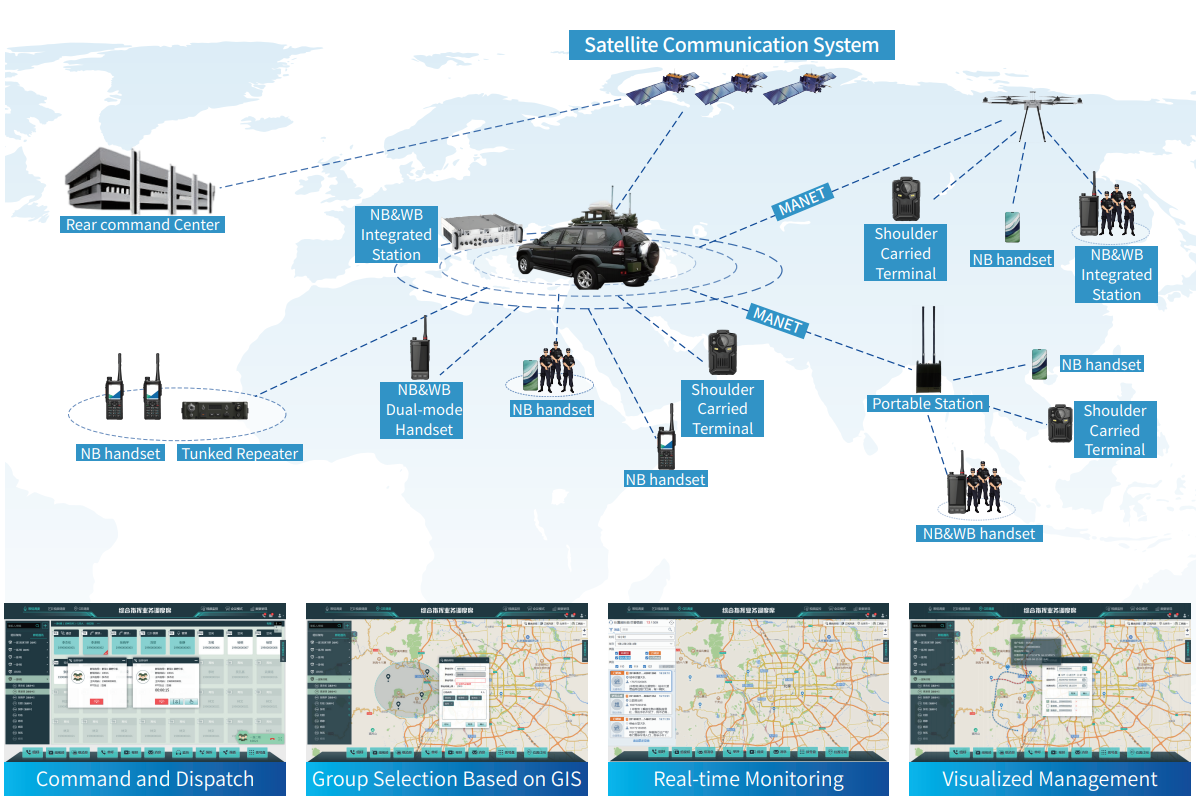 Eagle Emergency Command Communication Solution-Wave Link
