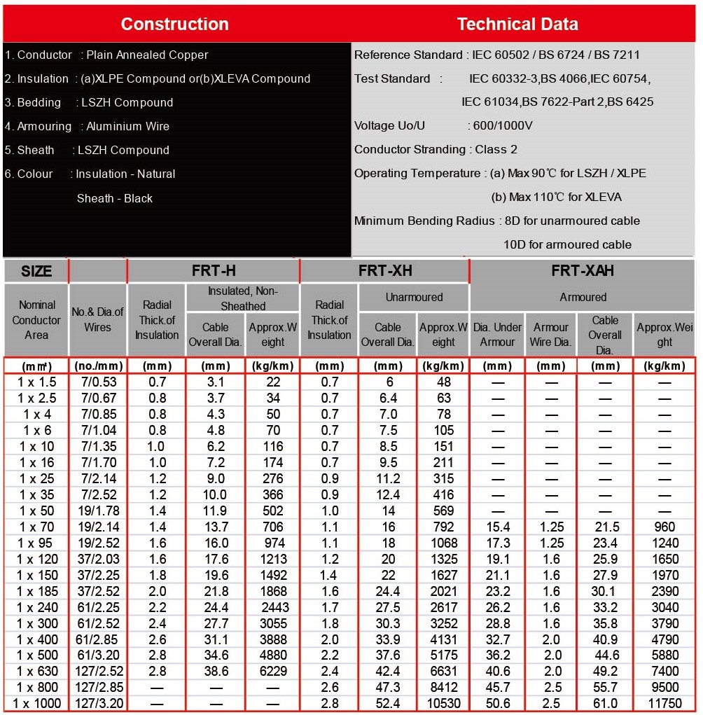 Flame Retardant Cables FRT-H, FRT-XH, FRT-XAH Single Core-无锡安格电缆有限公司