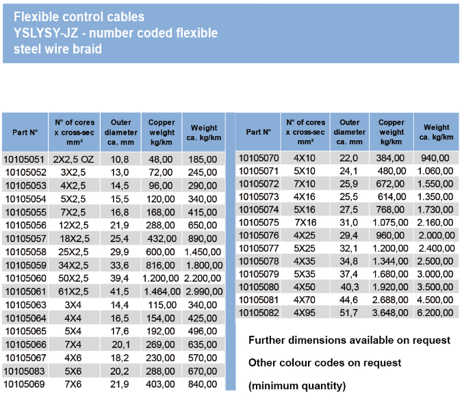 Flexible control cables YSLYSY-JZ -number coded flexiblesteel wire ...
