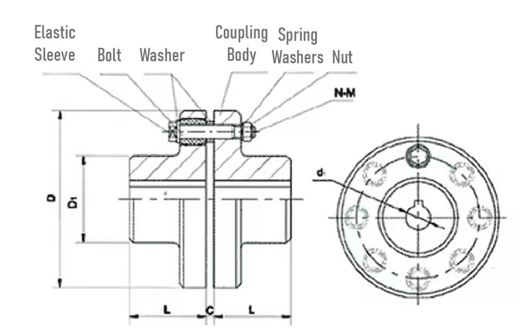 FCL COUPLING-企业官网