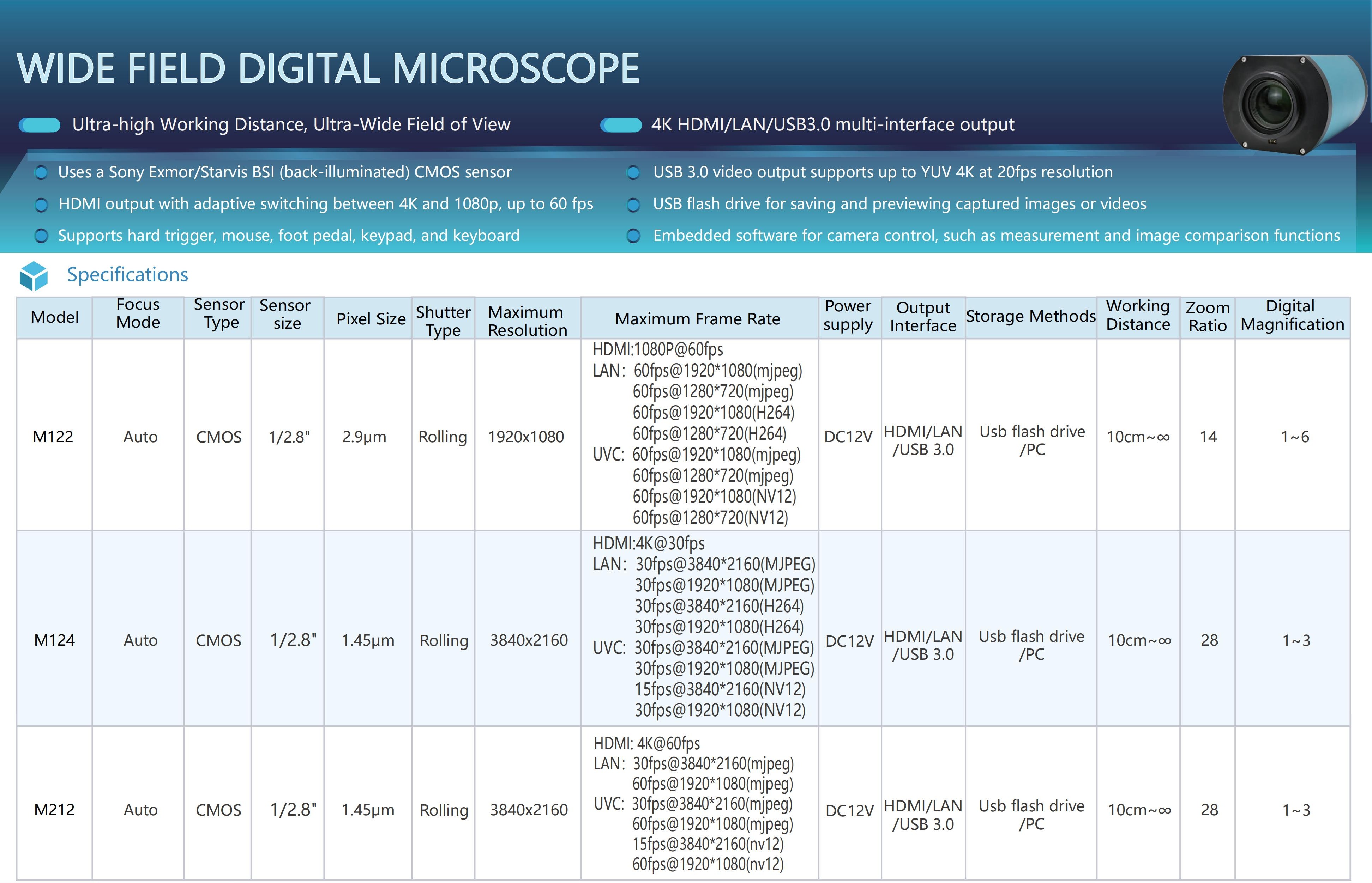 M124,Ultra-Wide Field Digital Auto Focus Microscope,Ultra-high Working ...