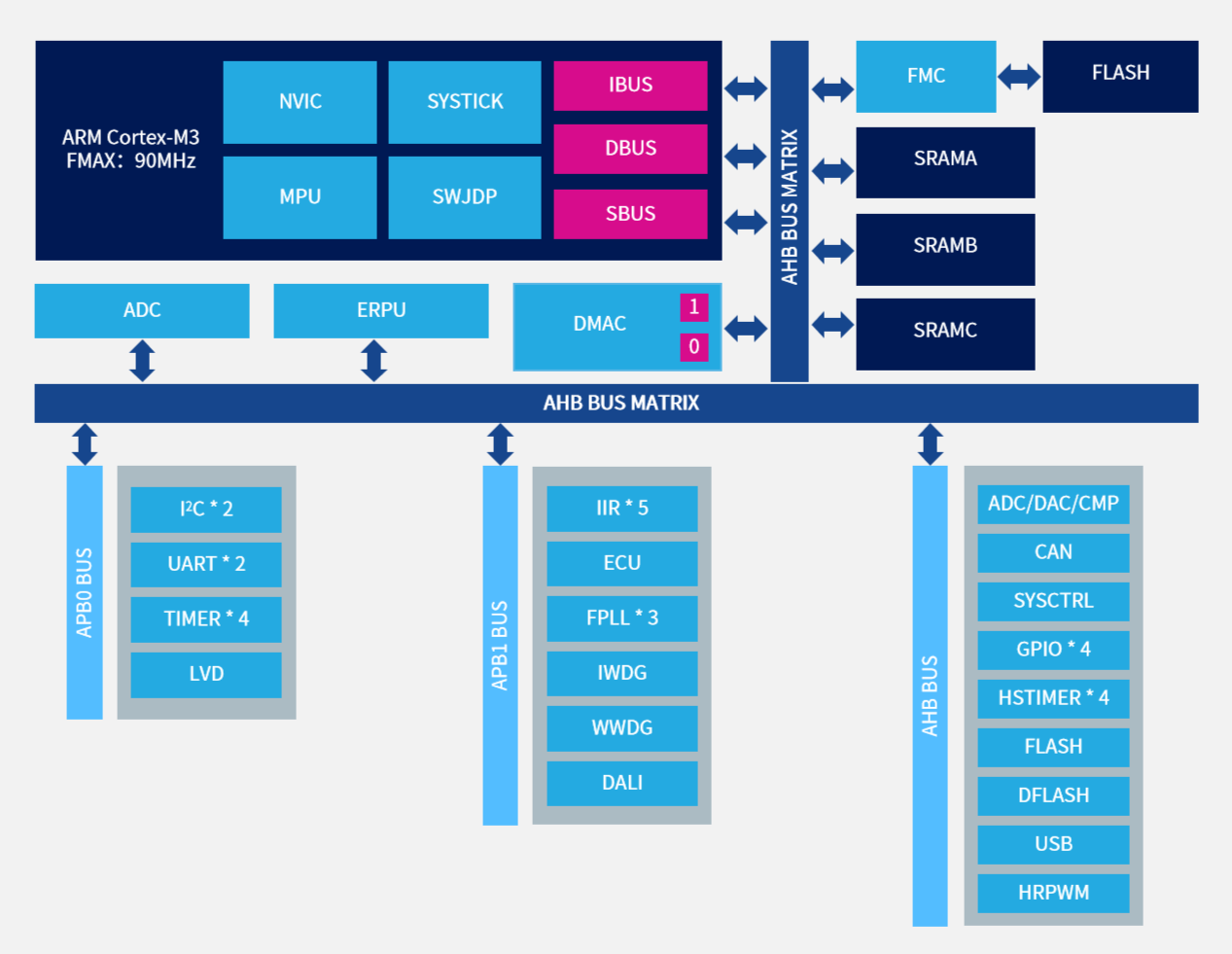 珠海泰为电子有限公司-TAE32F5300