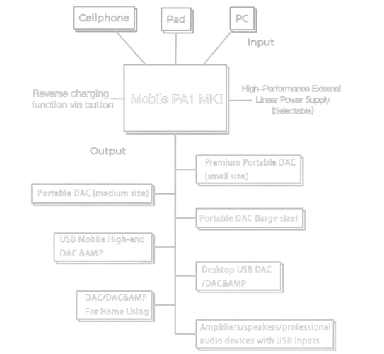 Mobile PA1 II DOC-南京享声音响有限公司
