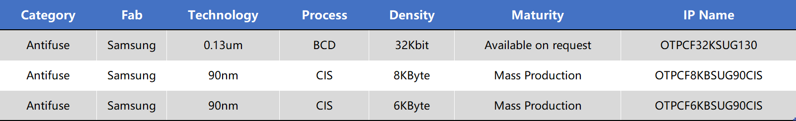 珠海创飞芯科技有限公司-OTP IP Catalog NEW