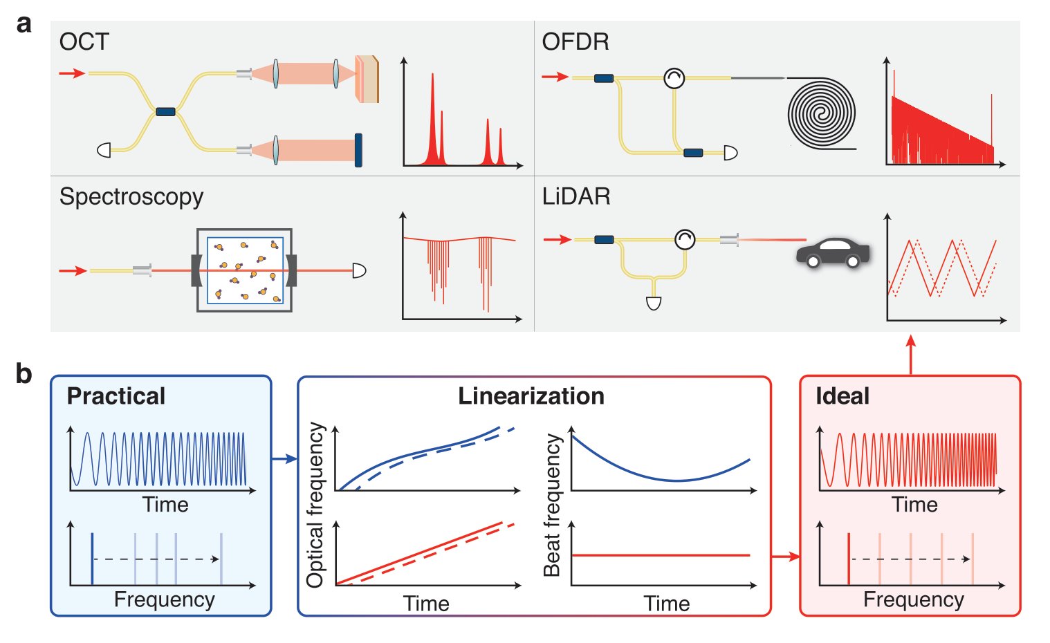 集成光子学实验室-RESEARCH