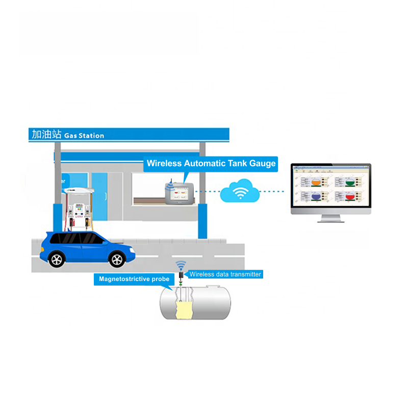 Automatic Tank Gauge System