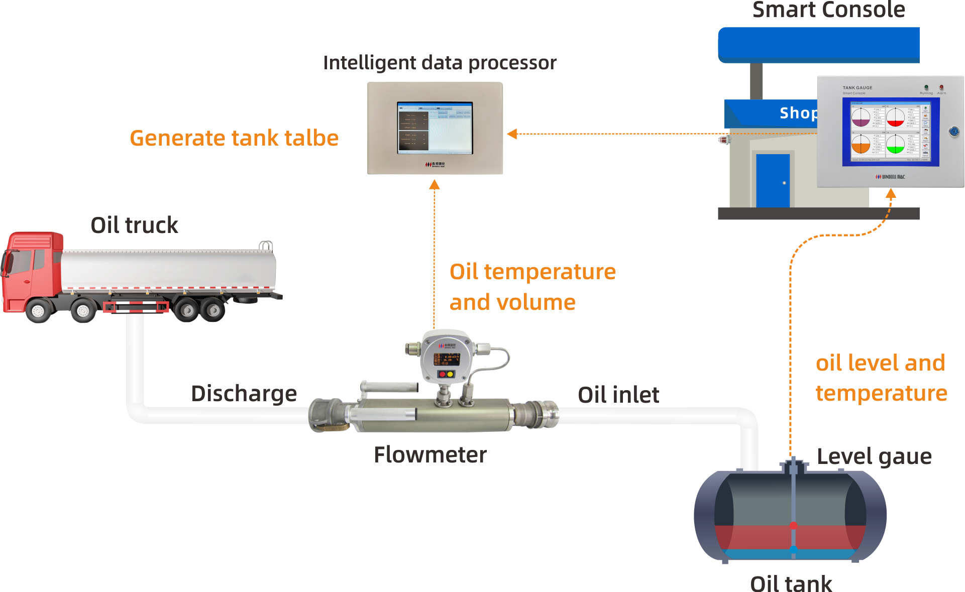 Automatic Tank Calibration System