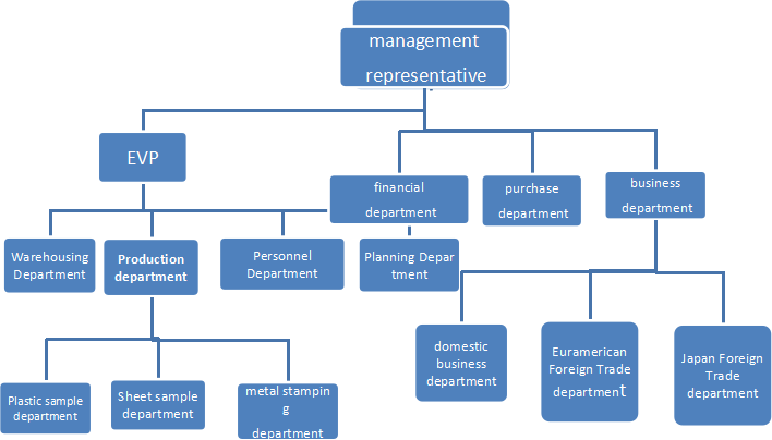 Superior Prototype Co.,Ltd-Company Profile