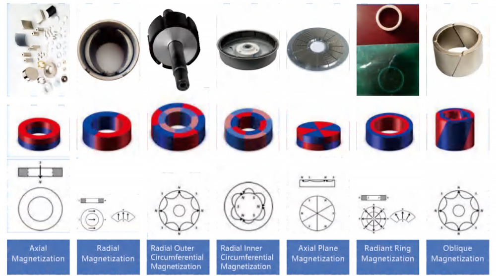 Magnetizing and Demagnetizing Machines: Principles and Selection-Dexinmag