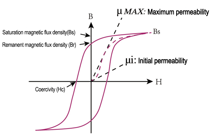 Magnetizing and Demagnetizing Machines: Principles and Selection-Dexinmag