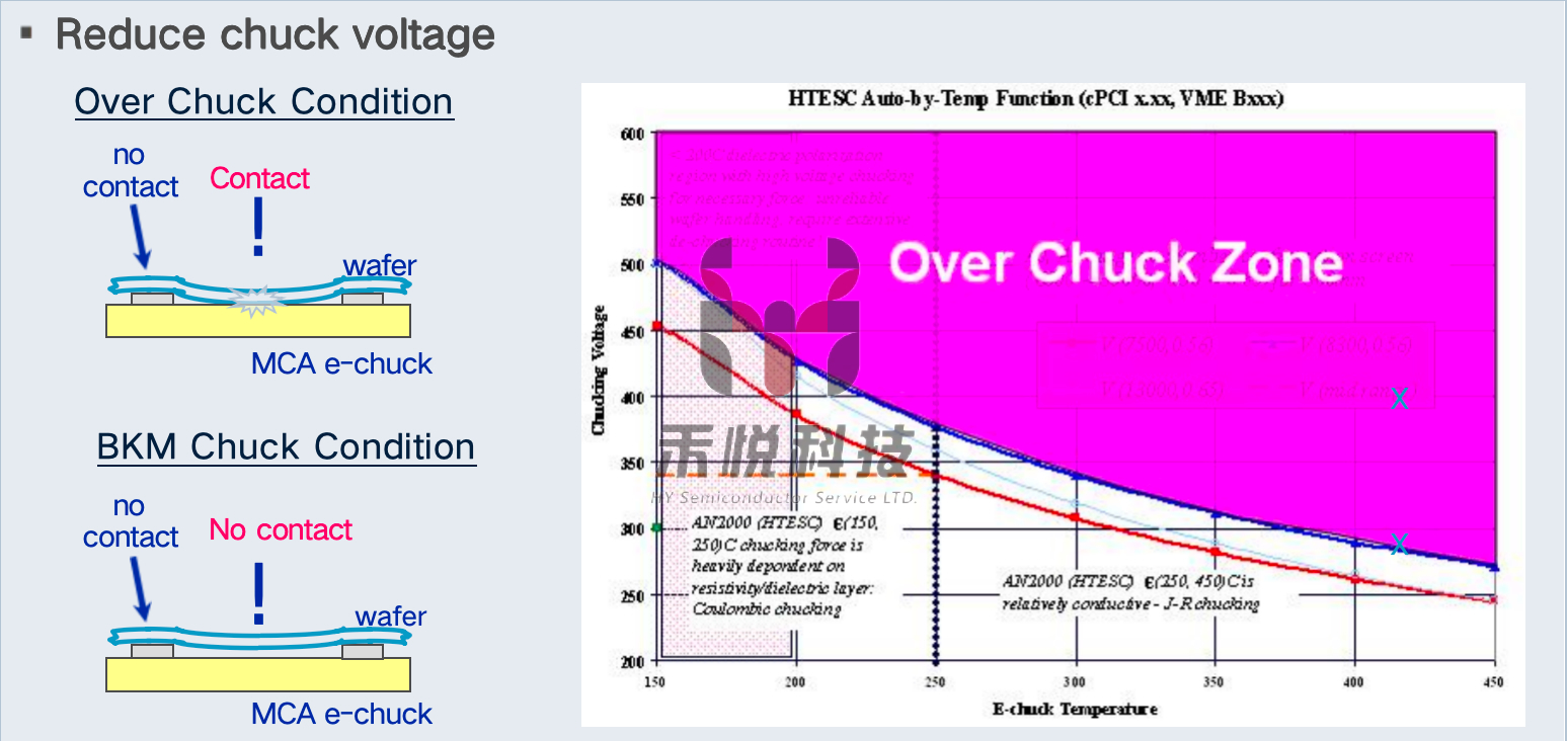 AMAT MCA ESC-台灣禾悅科技
