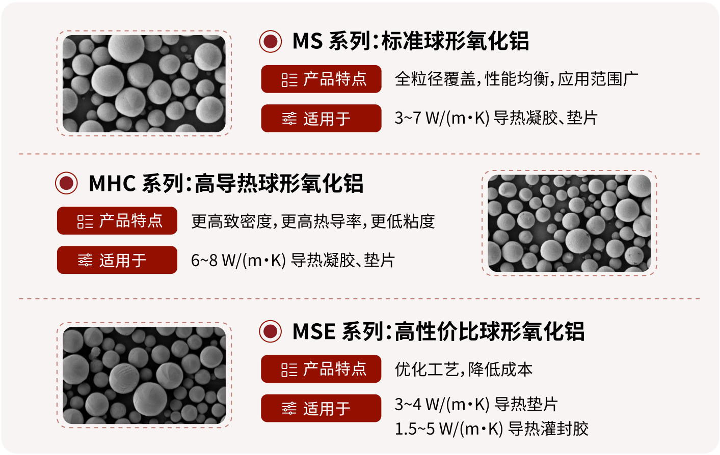 球形氧化铝-Microstone