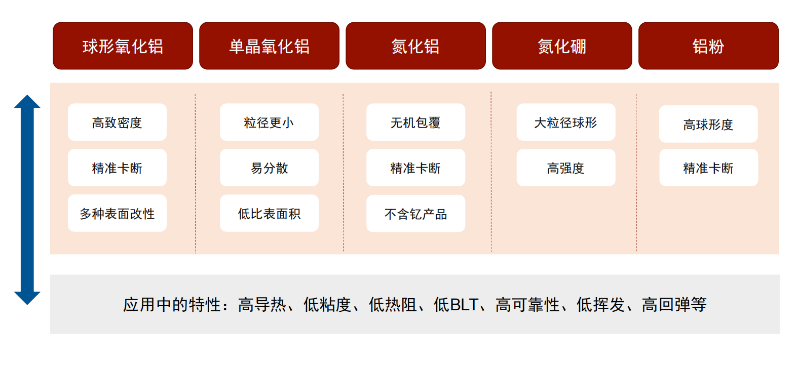 应用及案例