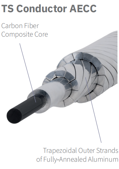 Yuansheng Energy co.,Ltd-AECC Conductor