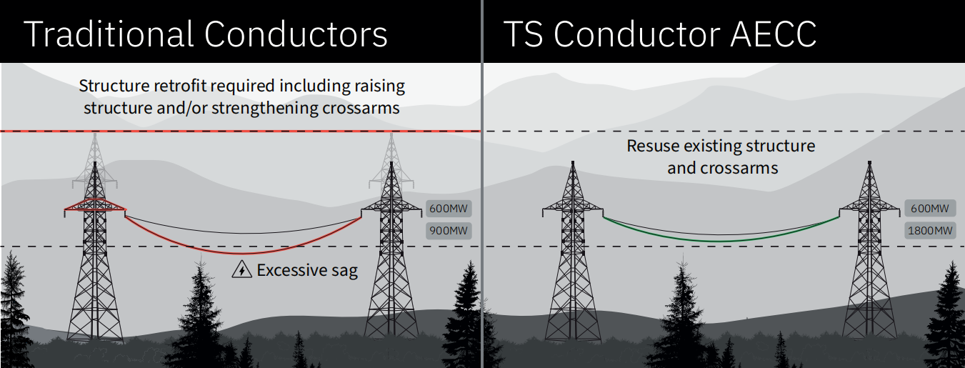 Yuansheng Energy co.,Ltd-AECC Conductor
