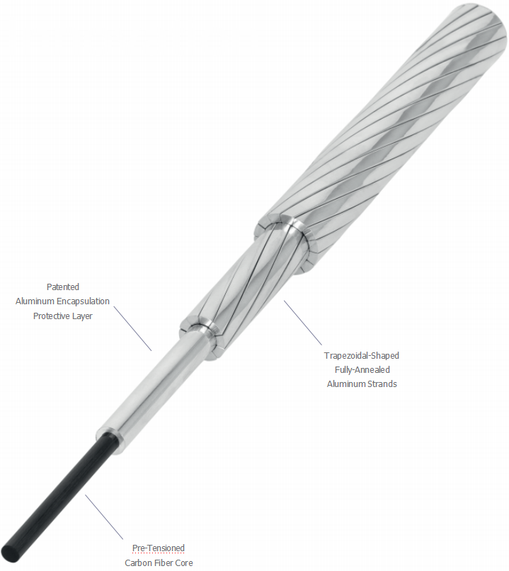 Yuansheng Energy co.,Ltd-AECC Conductor