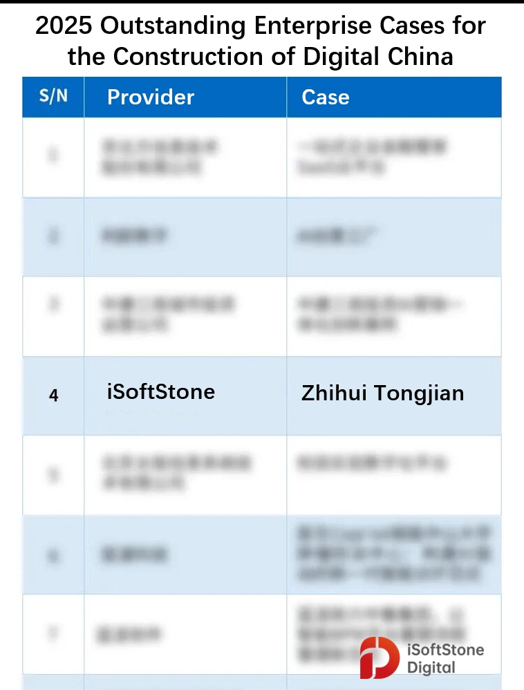 iSoftStone FinTech Wins "Annual Product Innovation Award" with AI ...