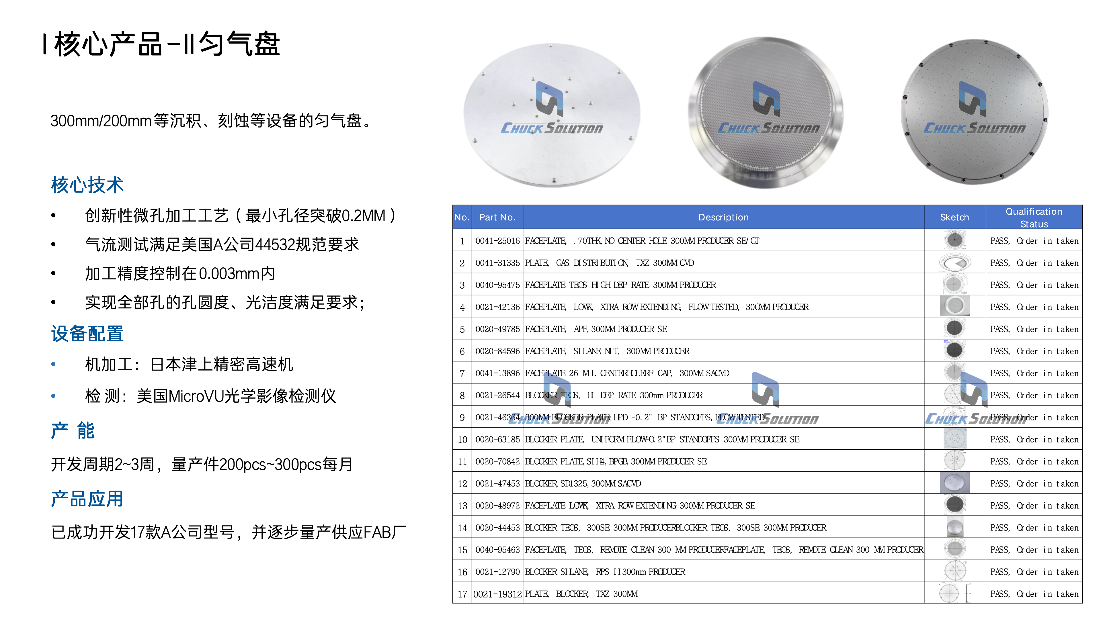 HFJQ Equipment Solution