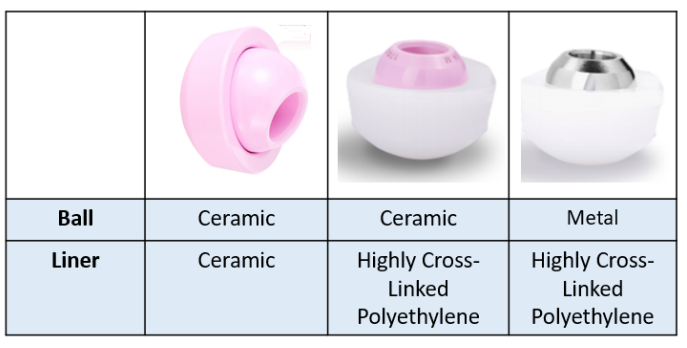 Why Do Orthopedic Surgeons Prefer Ceramic Hip Joint Components?-企业官网